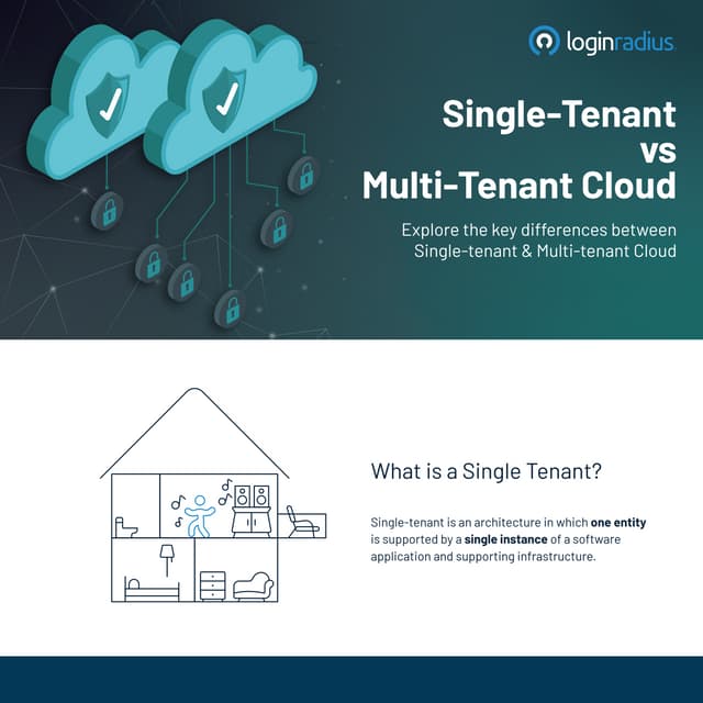 Choosing Between Single-Tenant and Multi-Tenant Cloud | PDF | Cloud Computing | Internet