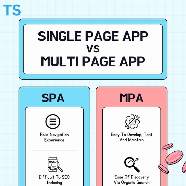Web App Development: Single page app vs Multi page app | PDF