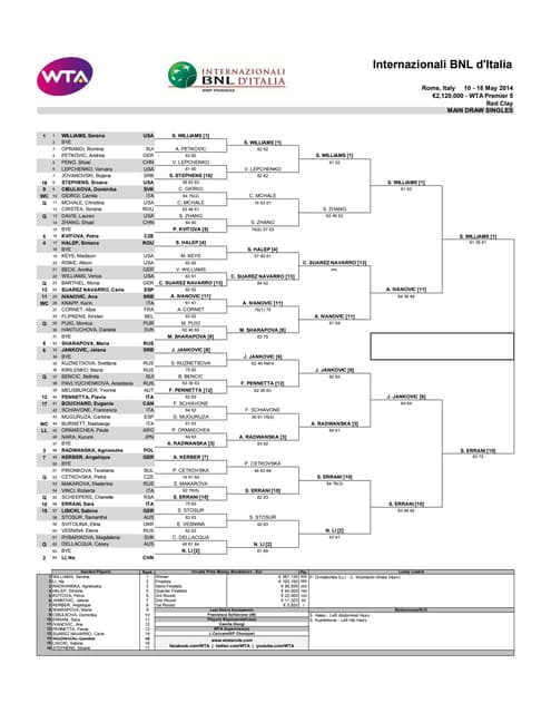 Notas t ps_bi y bii_2014 | DOCX