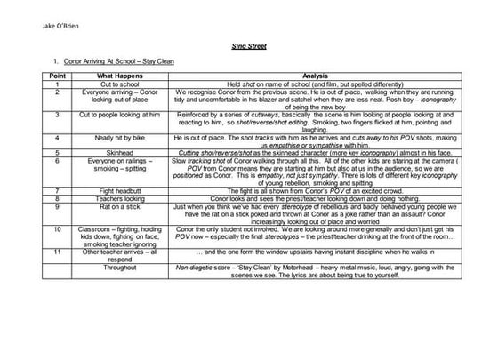 Sing street - analysis | DOCX