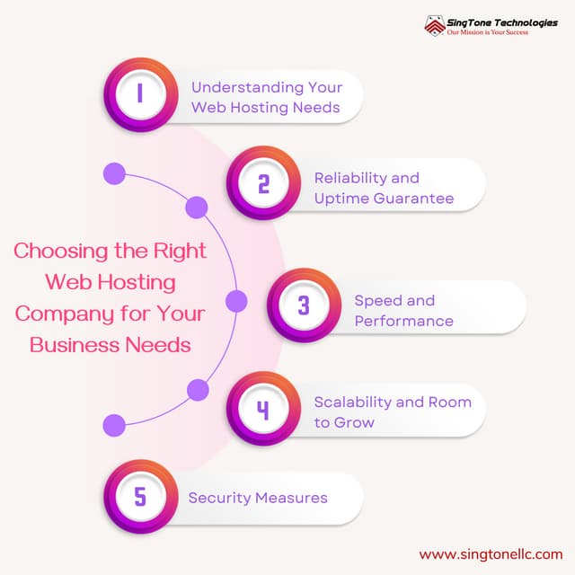 Choosing the Right Web Hosting Company for Your Business Needs | PDF