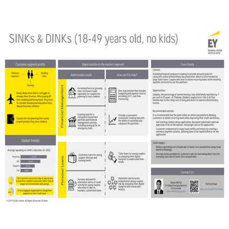 SINKs and DINKs as customer group of digital banks in Singapore | PPT
