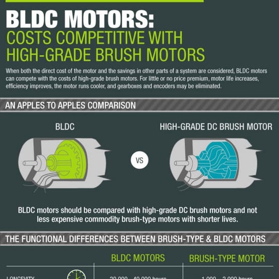 BLDC Motors vs. Brush DC Motors: Understanding the Differences ...