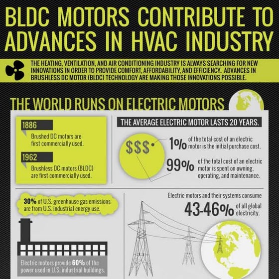BLDC Motors vs. Brush DC Motors: Understanding the Differences ...