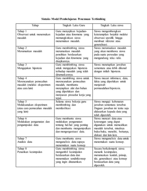 contoh sintak model pembelajaran dan aktivitas pembelajaran | PDF
