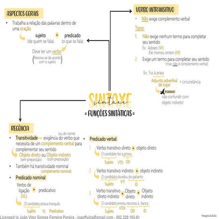 Sintaxe.pdf, aprenda tudo sobre o tema, em poucos passos | PDF
