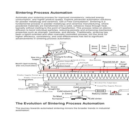 Best Sintering Process Automation in India | PDF
