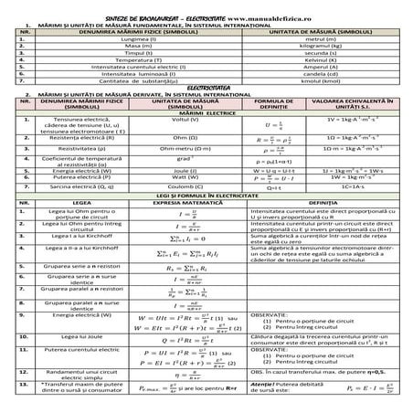 tabel derivate si integrale | PDF