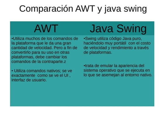 Java swing y awt | ODP | Programming Languages | Computing