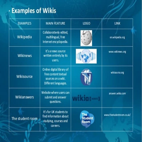 Examples of wikis | ODP