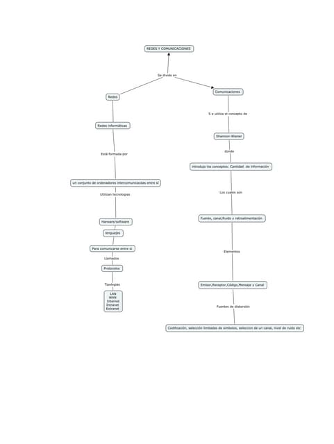 C:\fakepath\mapa concep web | PDF