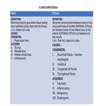 Sinogram and fistulogram | PPTX