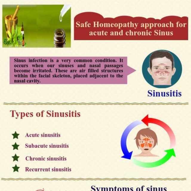 Safe Homeopathy Approach for Acute and Chronic Sinus | PDF