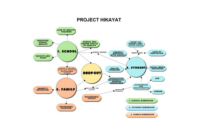 SIP ANNEX 8 root cause.docxmjkana,ana am | PPT SIP ANNEX 8 root cause.docxmjkana,ana am | PPT