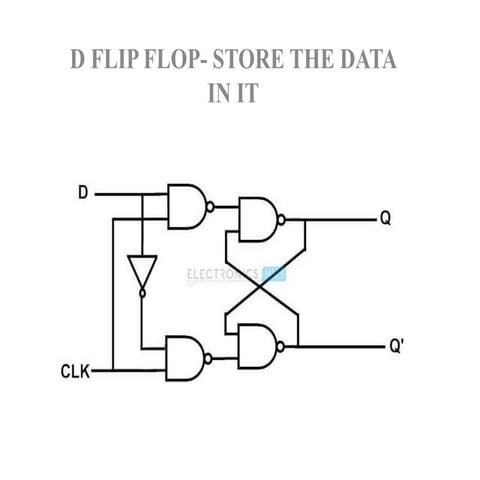 serial input parllel output- shift register in digital logic and ...