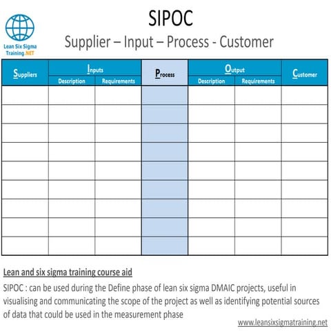 SIPOC | PPTX