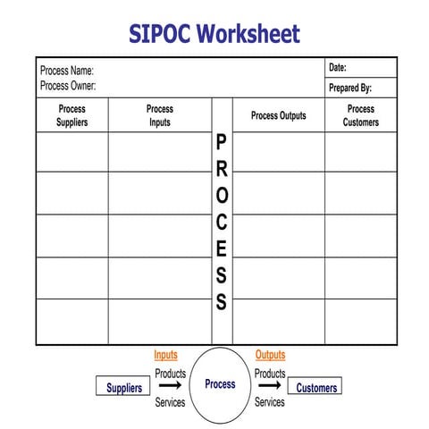 SIPOC-Template.ppt