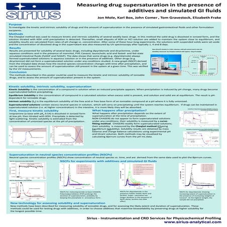 SiriusT3 - measuring drug supersaturation in the presence of additives ...