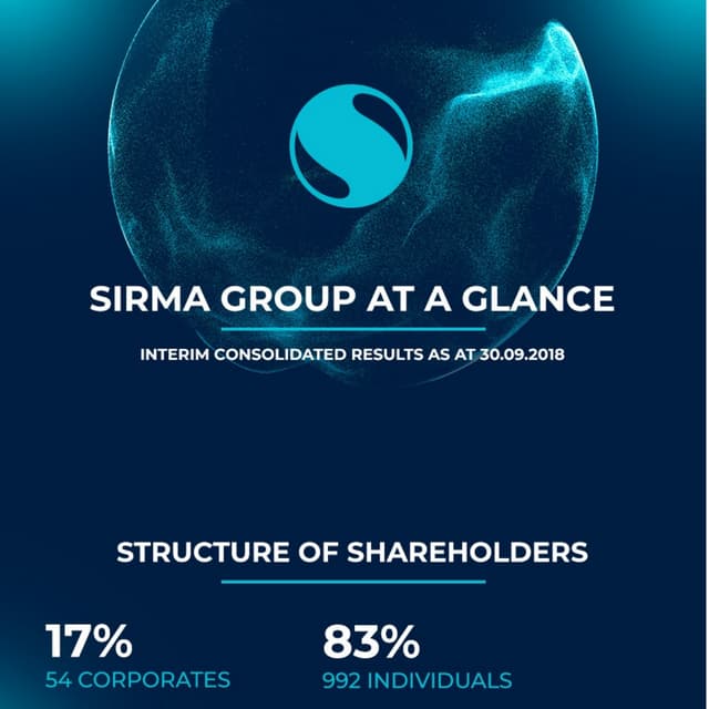 Sirma group-holding-presentation-q3-2018-en | PDF