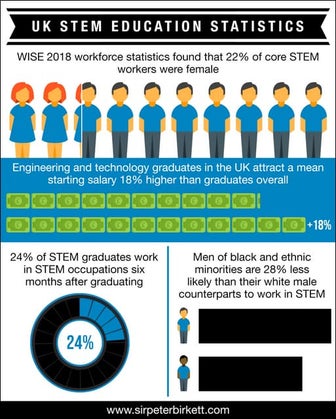 UK Education, Health and Care Plan Statistics 2020 | PPT