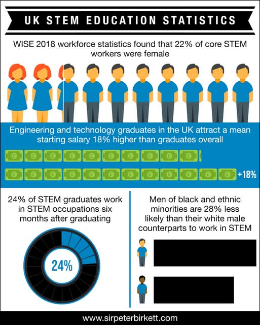 Sir Peter Birkett: Awards and Achievements | PDF