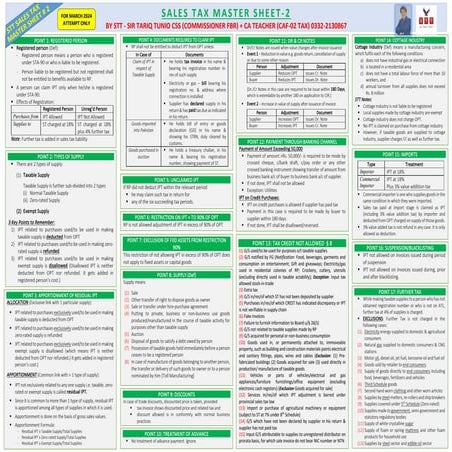 Caf2SirTT's Sales Tax Master Sheet 2.pdf