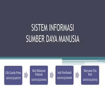 Sistem Informasi Sumber Daya Manusia | PPTX