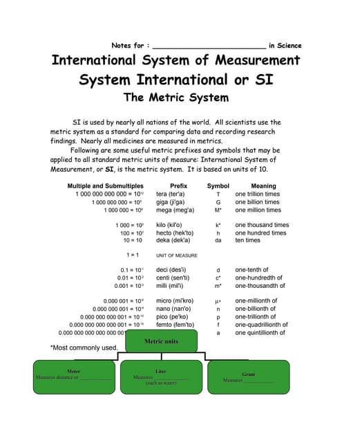 Powers of 10: Metric prefixes | ODT