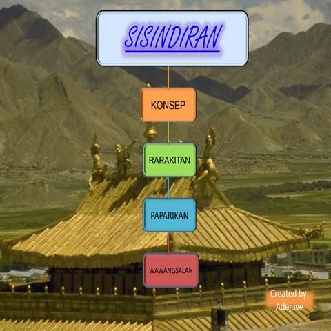Sisindiran | PPTX