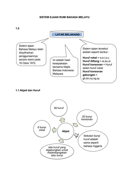 BMMB1084 : HURUF BESAR DAN HURUF KECIL | PPTX