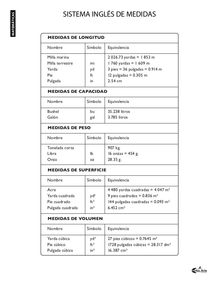 SISTEMA INGLÉS DE MEDIDAS