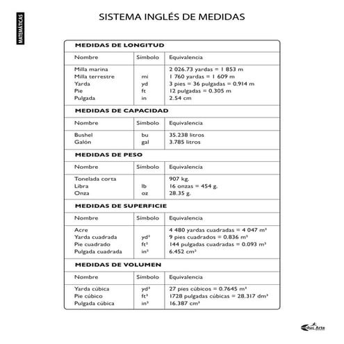 SISTEMA INGLÉS DE MEDIDAS | PDF