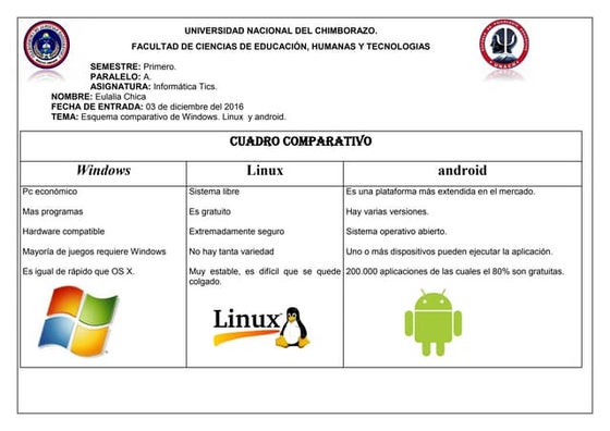 Cuadro comparativo entre prezi y powerpoint. | PDF