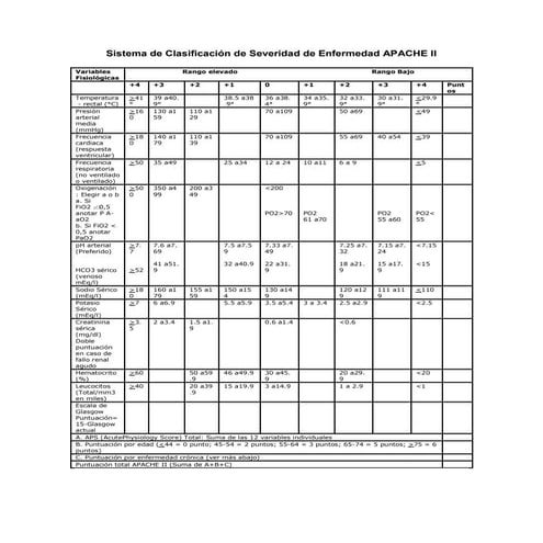 Sistema de clasificación de severidad de enfermedad apache ii | DOCX