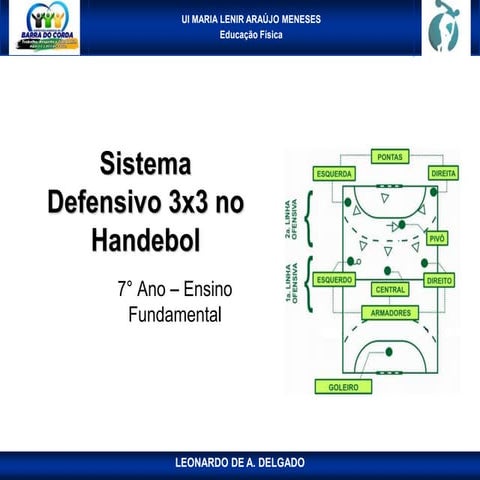 Sistema Defensivo Aberto 3x3 no Handebol.ppt