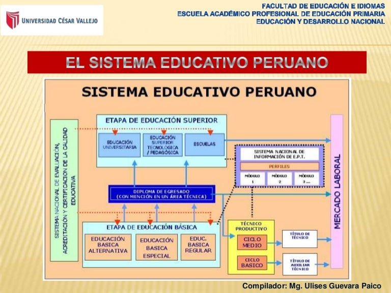 Sistema educativo peruano
