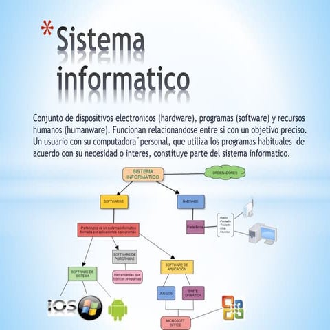 Presentacion del sistema informatico