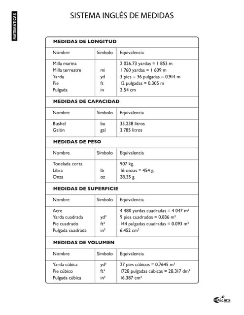 Equivalencias del Sistema metrico e ingles. | PDF