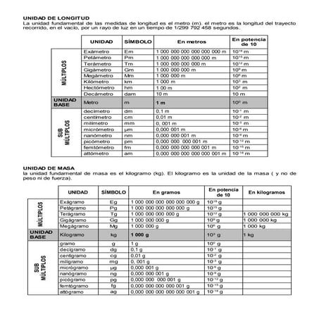 Sistema internacional de unidades ++ | DOC
