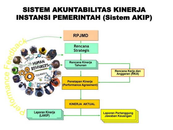 PRESENTASI EVALUASI SAKIP OPD - 2024 (1).pptx