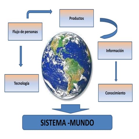 SISTEMA MUNDO, DEFINICIÓN Y CARACTERISTICAS.pptx