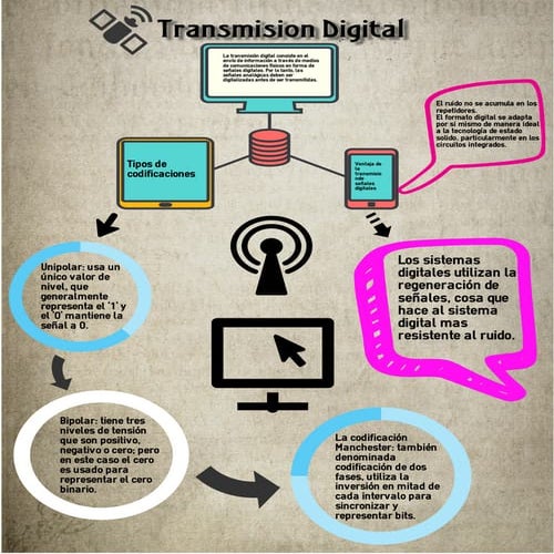 Infografia unidad 2 | PDF | Computing | Technology & Computing