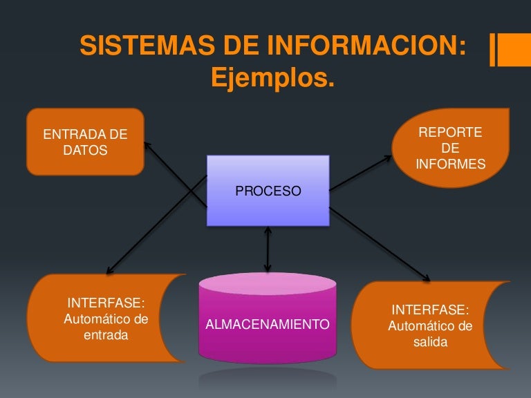 Ejemplos de Sistemas de Información