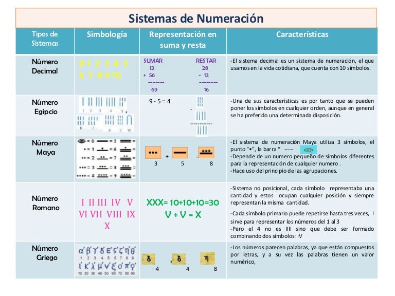 Sistemas De Numeracion Y Mind Map - Vrogue.co Sistemas De Numeracion Y Mind Map - Vrogue.co