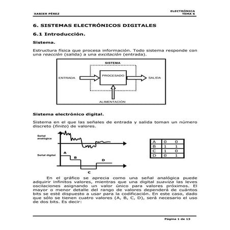 De Logigrama A Funcio | ODP