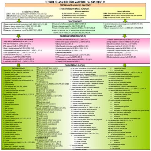 METODOLOGIA DE LA INVESTIGACIÓN TABLA TASC | PDF
