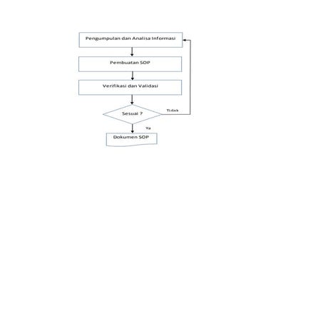 Sistematika sop | PDF