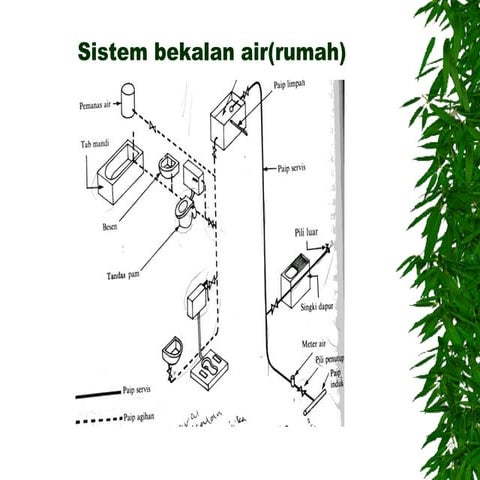 Sistem bekalan air(rumah) | PPT