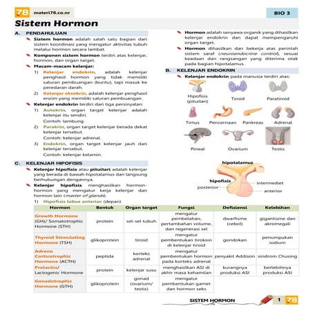 PPT Biologi Kelas XII SMA Materi Bioteknologi | PPTX
