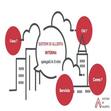 Sistemi di allerta interna | PPT